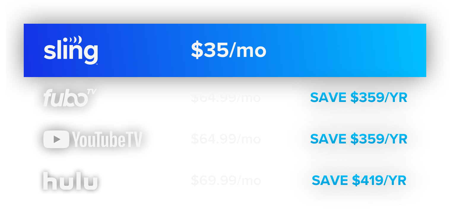 Streaming Service Comparison | Sling TV